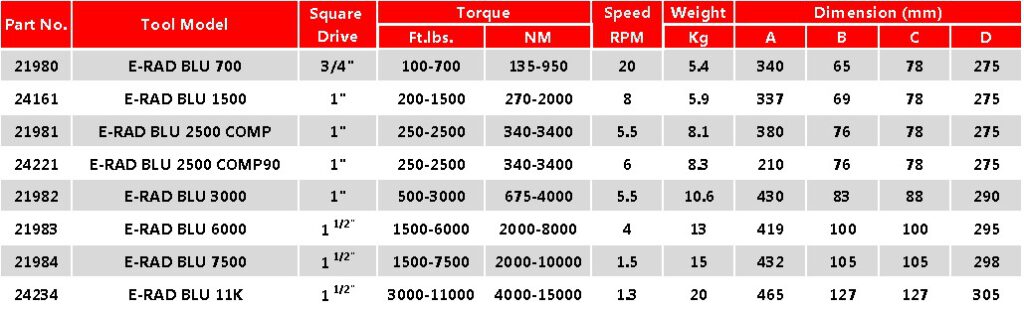 ERAD BLU ELECTRIC TORQUE TOOL - www.rts-asia.co.th